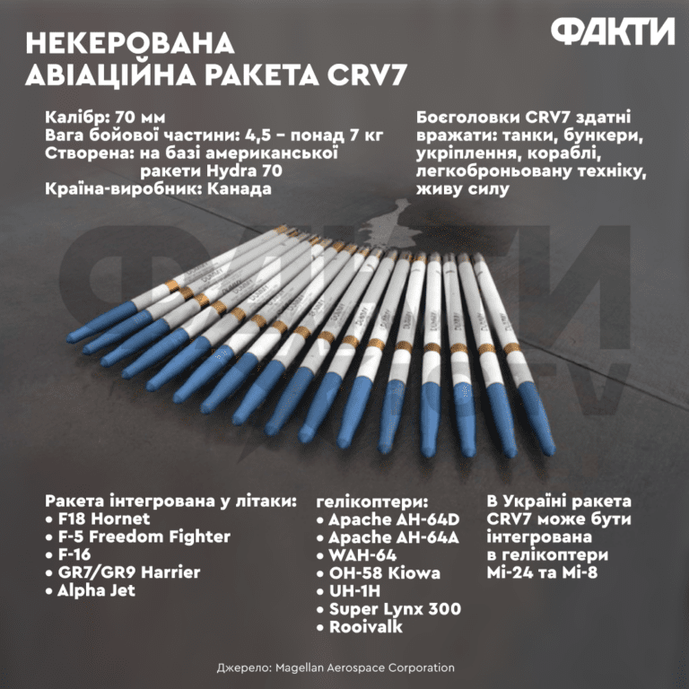 Буданов закликав Канаду передати Україні ракети CRV7