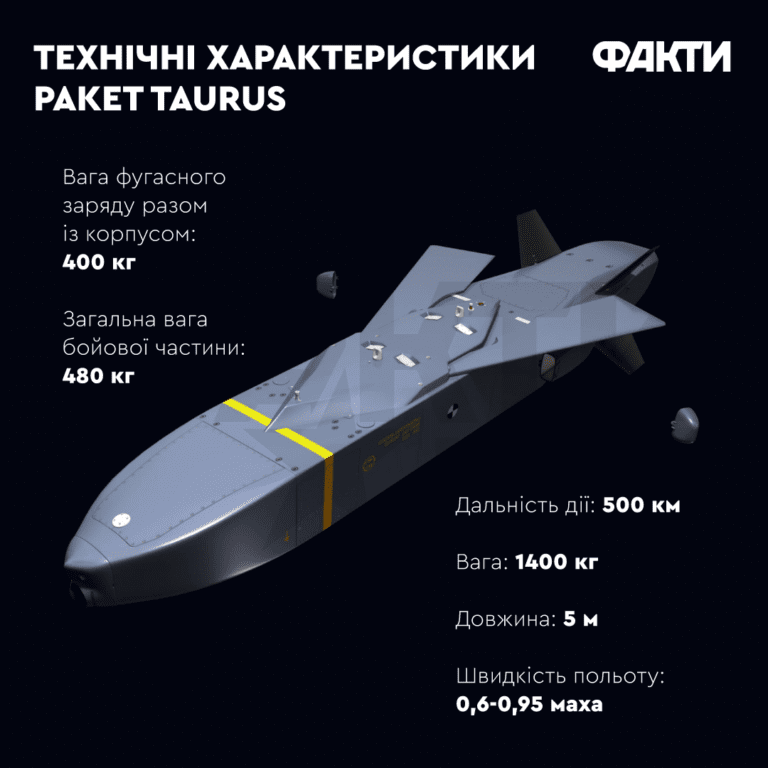 Ракета Taurus: характеристики, дальність польоту та вартість