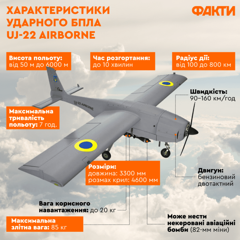 UJ-22 Airborne (БпЛА) – технічні характеристики, особливості та можливості
