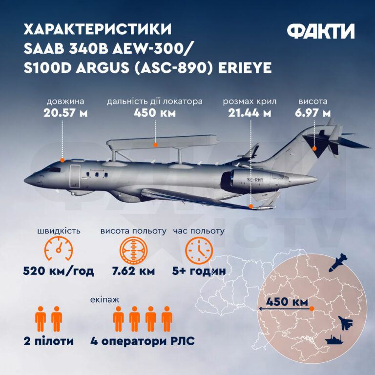 Літак ДРЛВ ASC 890: характеристики, на що здатний, як змінить ситуацію ...