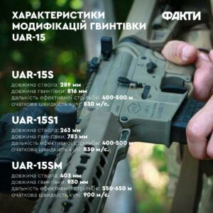 UAR-15 для ССО: характеристики, та чим кращі за АК